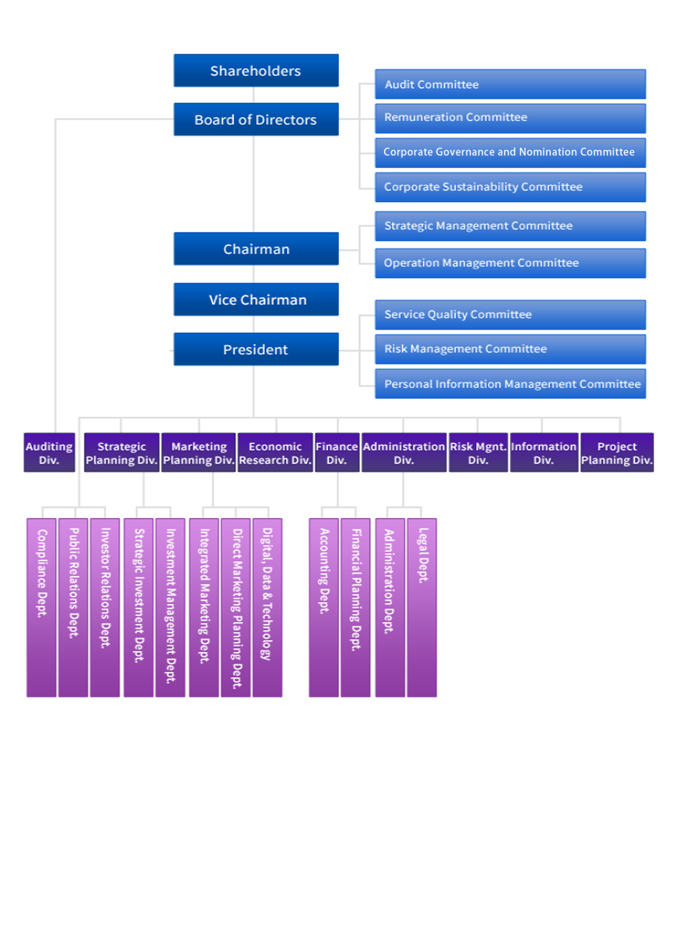Organizational Chart - About Us - Intro - Home