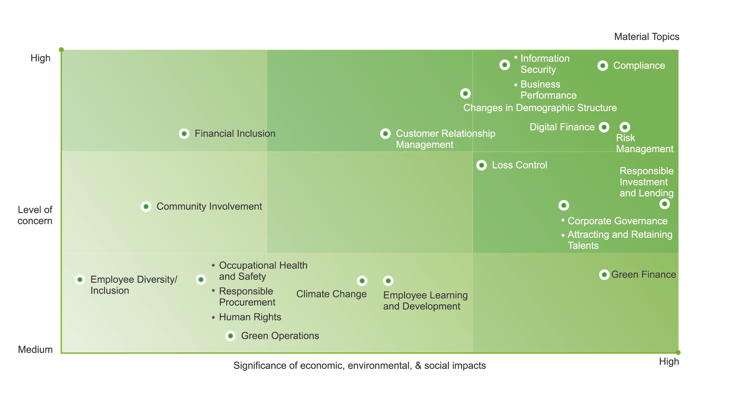 Materiality Analysis - Paving the Way to the Triple Bottom Line ...