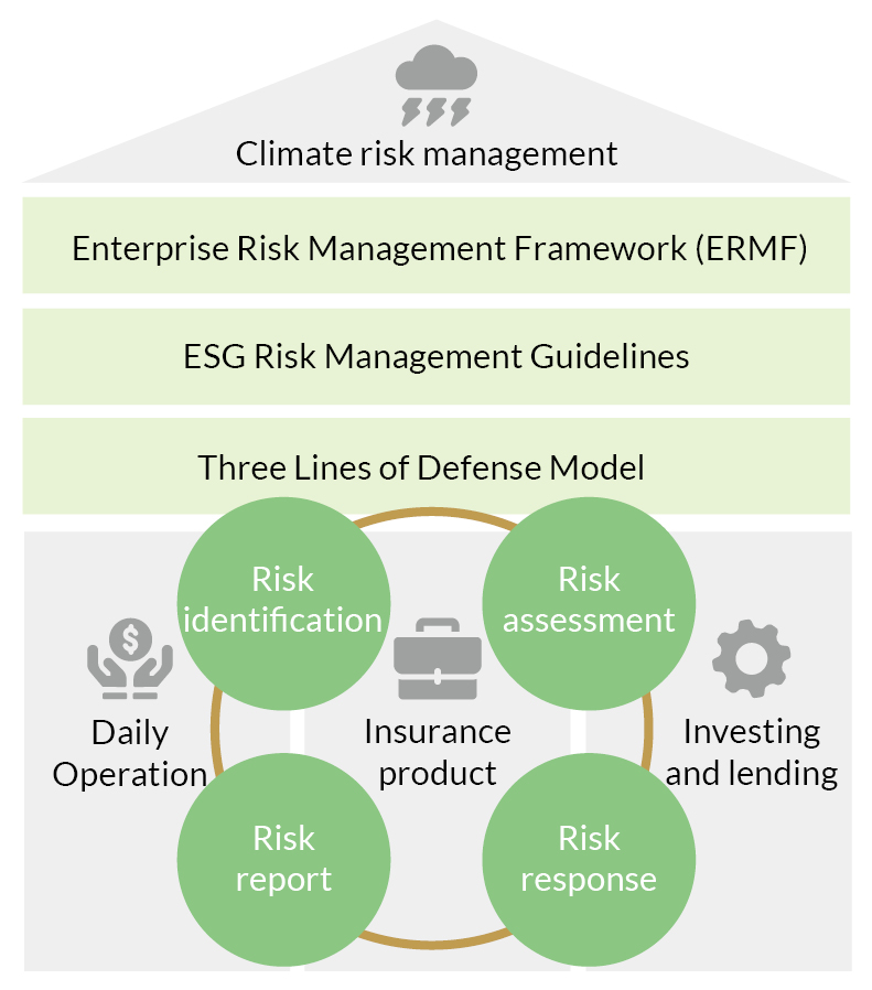 TCFD - Climate Change and Environment Mangement - Corporate ...