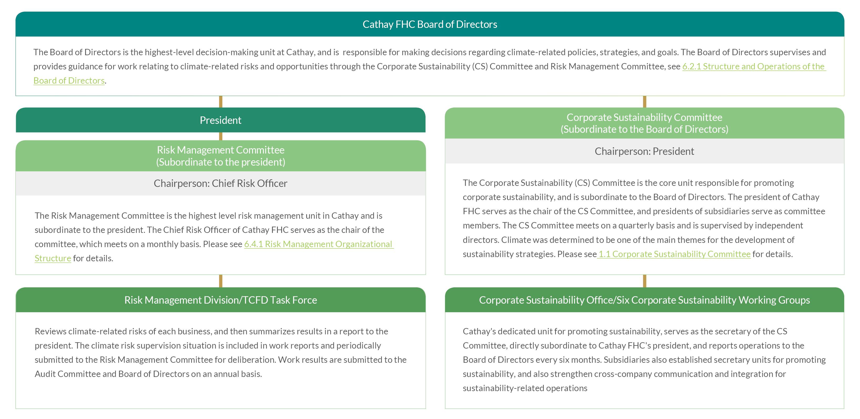 TCFD - Climate Change and Environment Mangement - Corporate ...