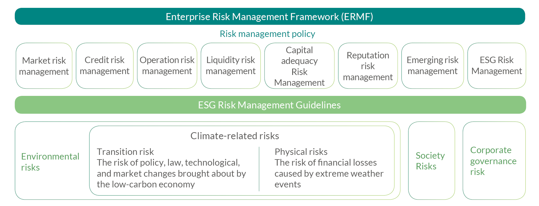 TCFD - Climate Change and Environment Mangement - Corporate ...