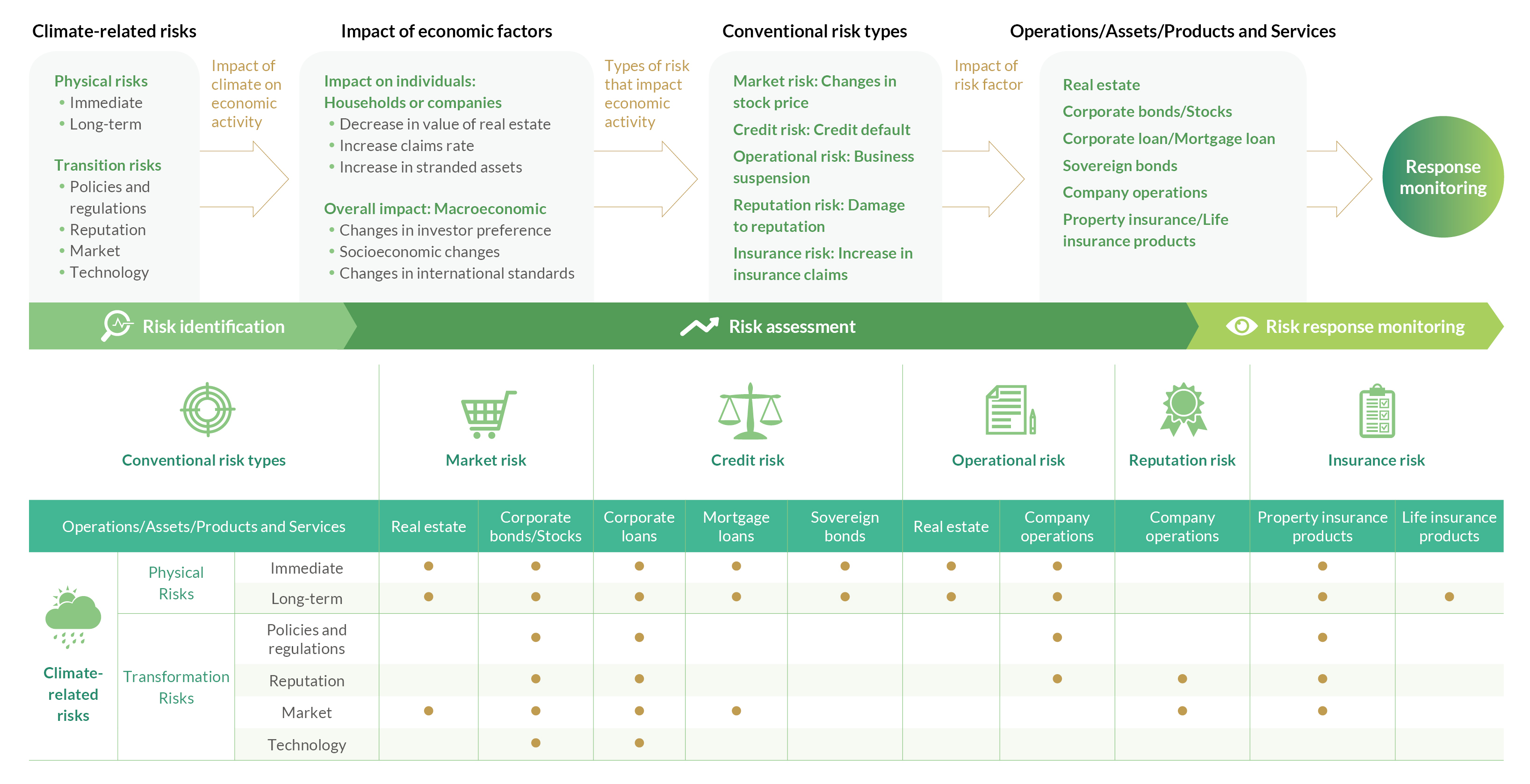 TCFD - Climate Change and Environment Mangement - Corporate ...