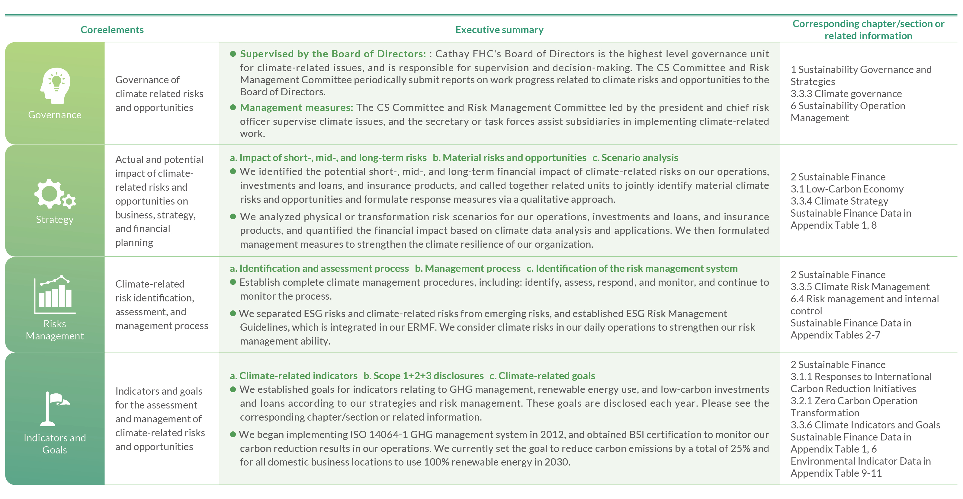 TCFD - Climate Change and Environment Mangement - Corporate ...
