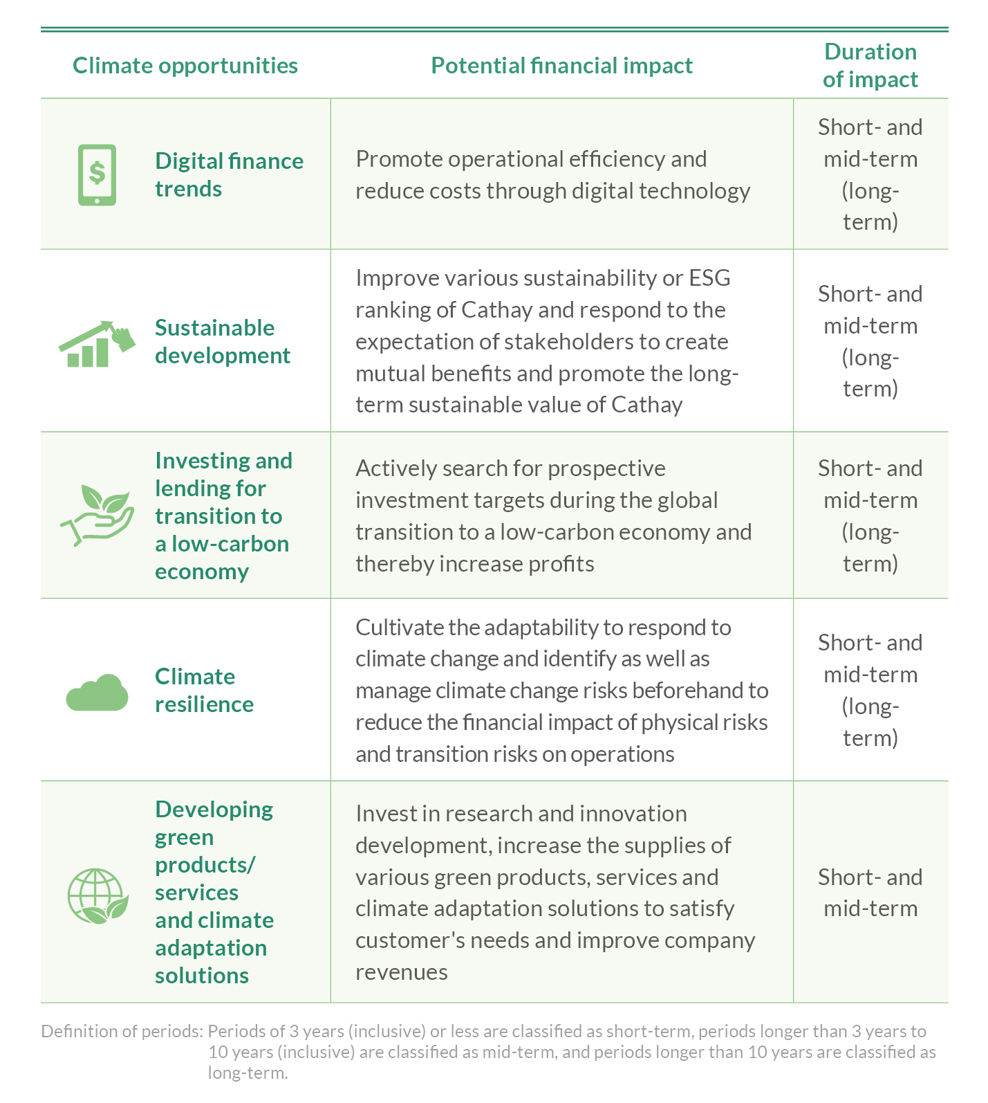 TCFD - Climate Change and Environment Mangement - Corporate ...