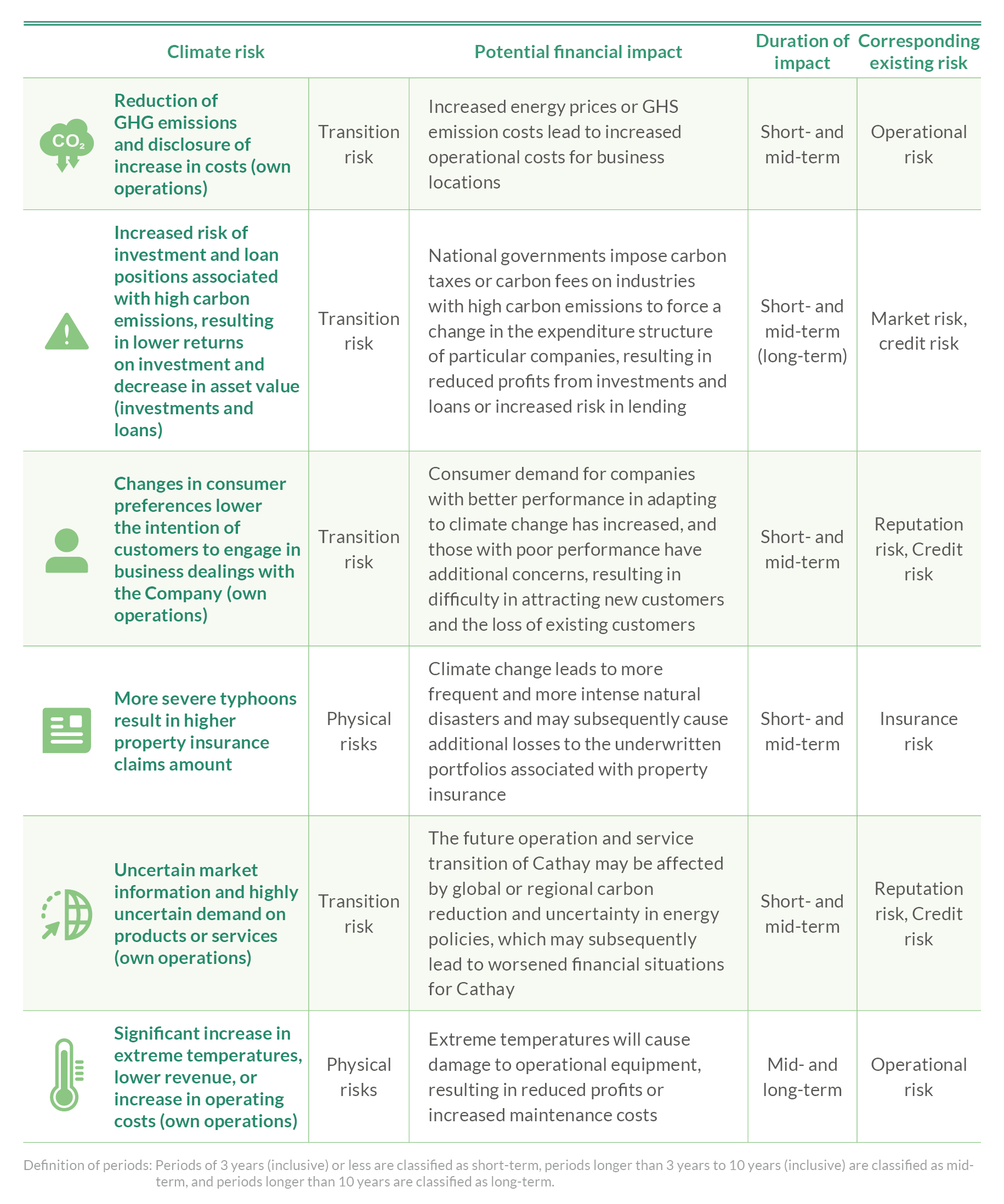 TCFD - Climate Change and Environment Mangement - Corporate ...